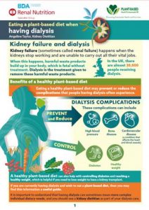 Plant-Based Diet Factsheets | Plant Based Health Professionals UK