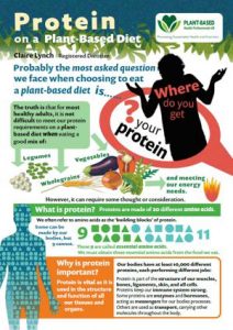 Plant-Based Diet Factsheets | Plant Based Health Professionals UK