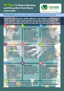 Plant-Based Diet Factsheets | Plant Based Health Professionals UK