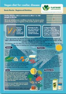 Plant-Based Diet Factsheets | Plant Based Health Professionals UK