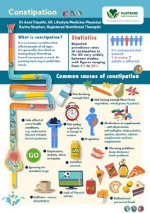 Plant-Based Diet Factsheets | Plant Based Health Professionals UK