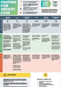 Plant-Based Diet Factsheets | Plant Based Health Professionals UK